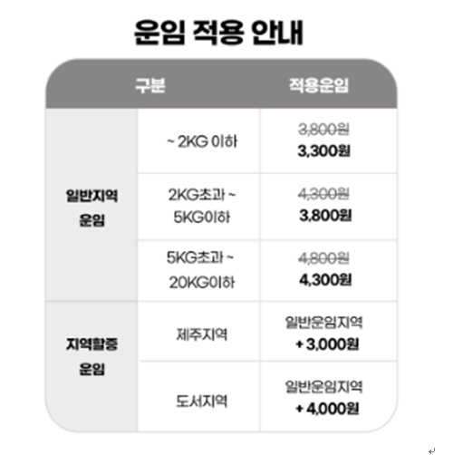 DGB대구은행 BC카드, CU편의점 택배 무제한 횟수 즉시 500원 할인