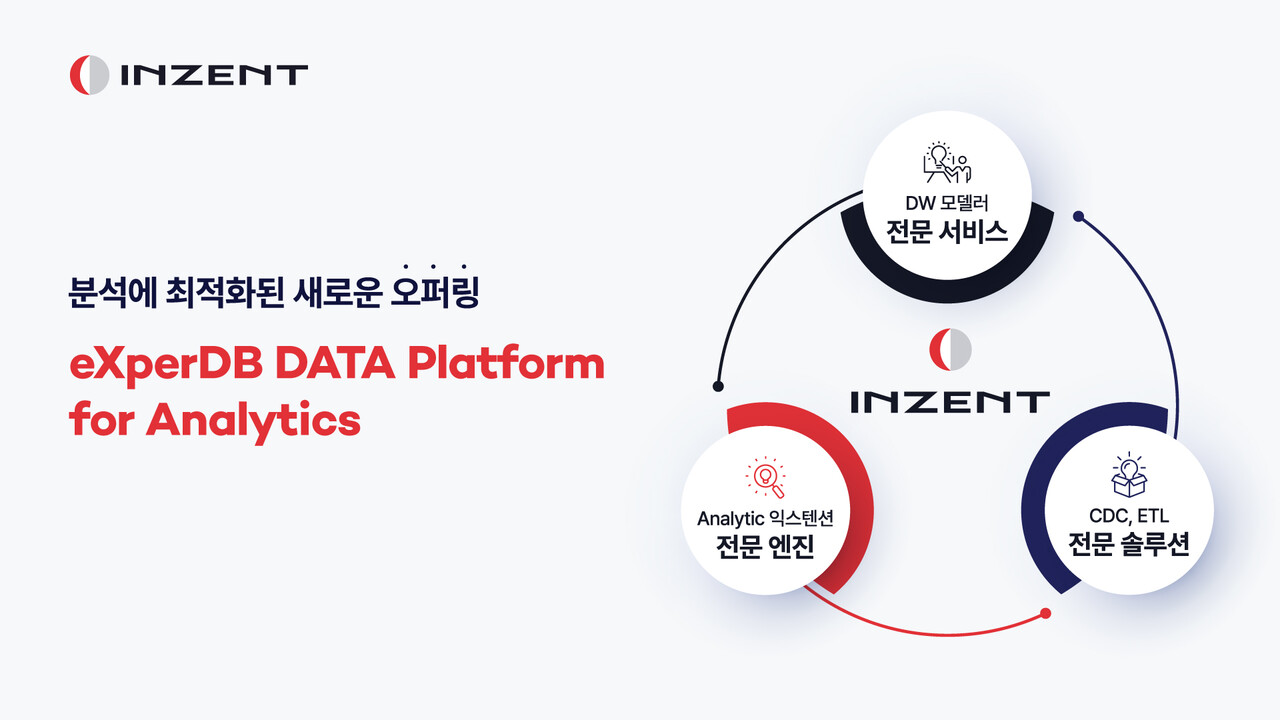 인젠트, 'eXperDB DATA platform for Analytics' 오퍼링 출시