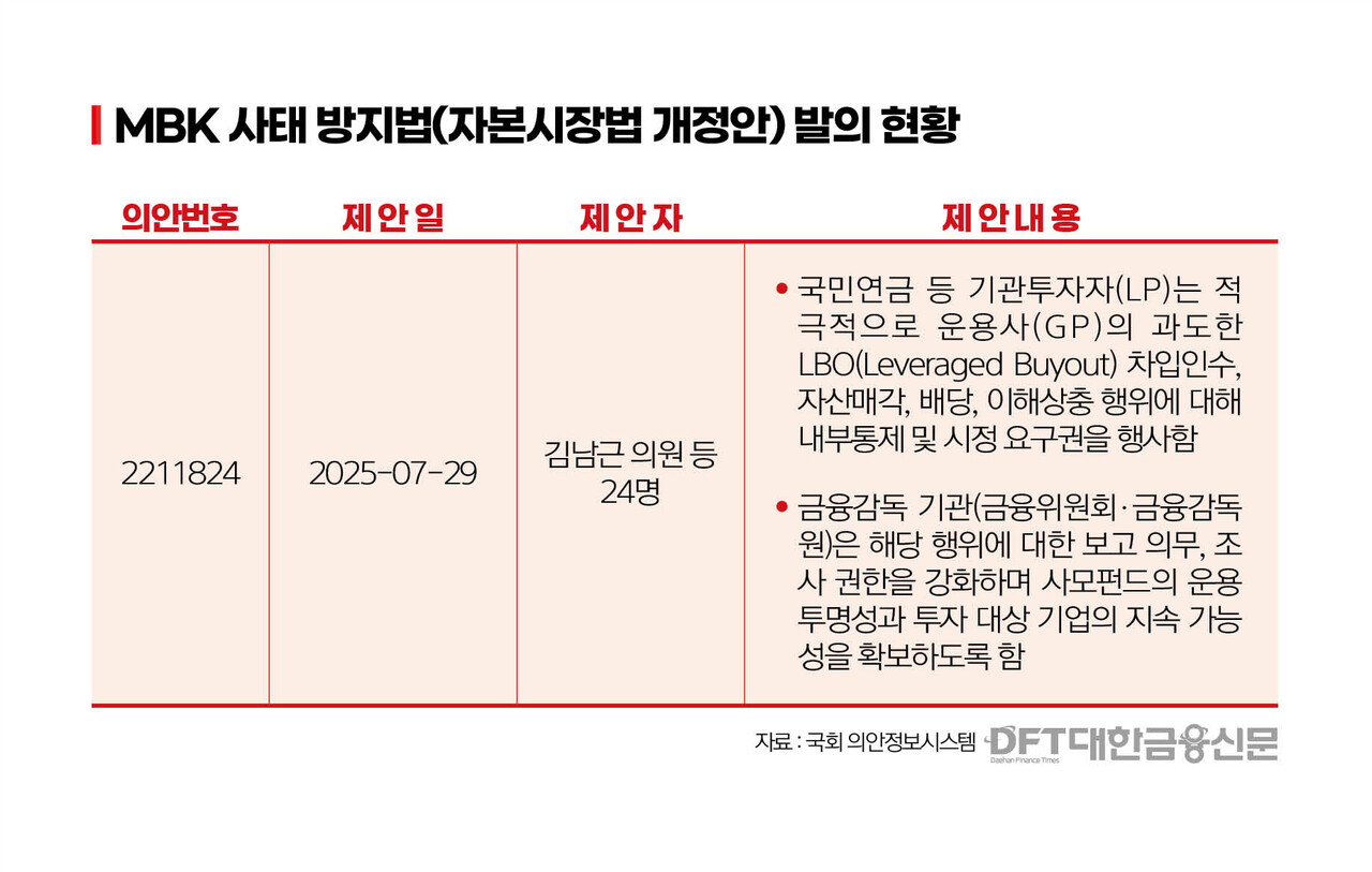 ‘LBO 차입’ 부작용 막는다…MBK 사태 방지법 등장