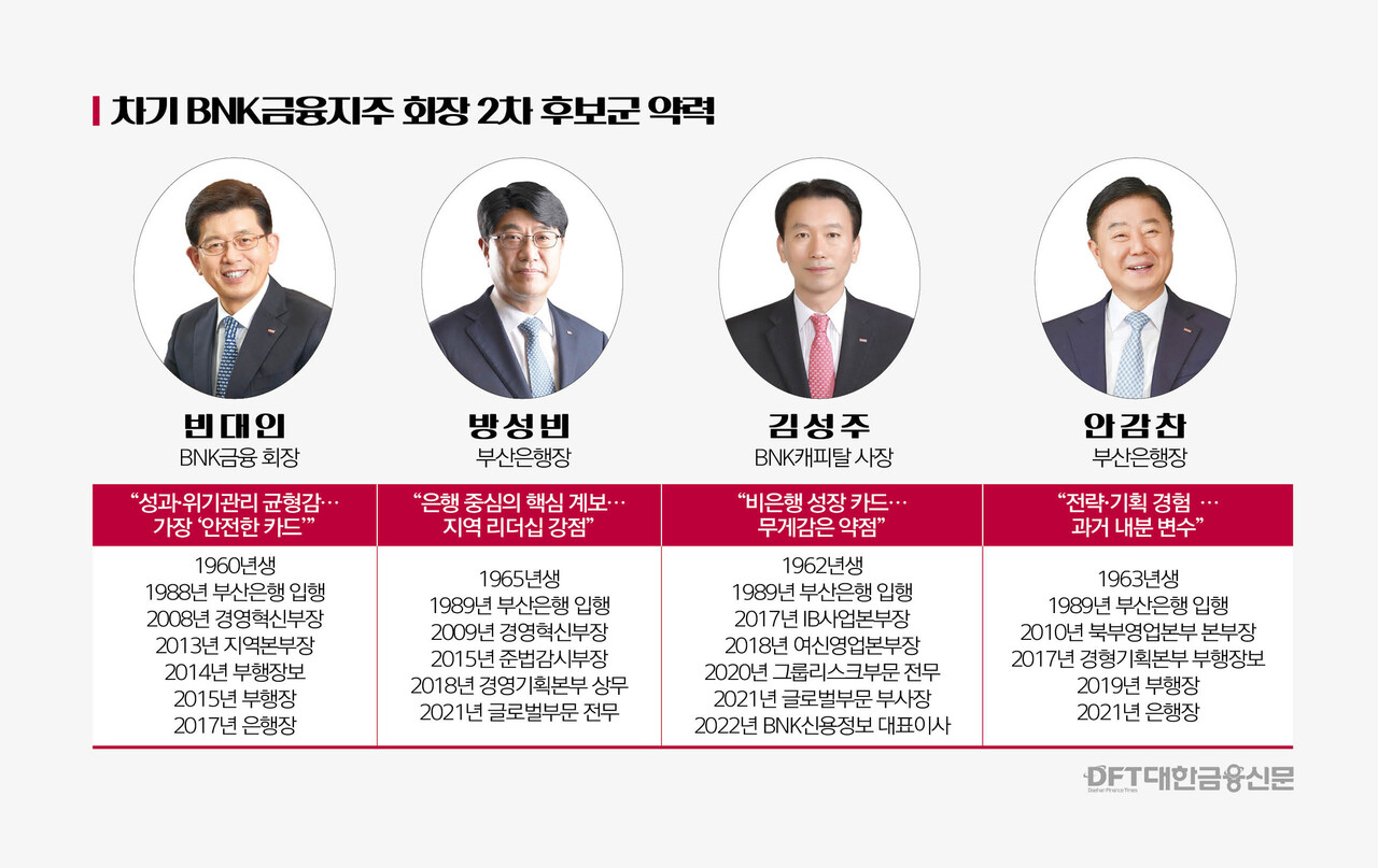 차기 BNK 회장 레이스…‘4파전’ 막전막후