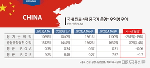 [대한금융DB] 국내 진출한 중국계 은행 수익성 추이